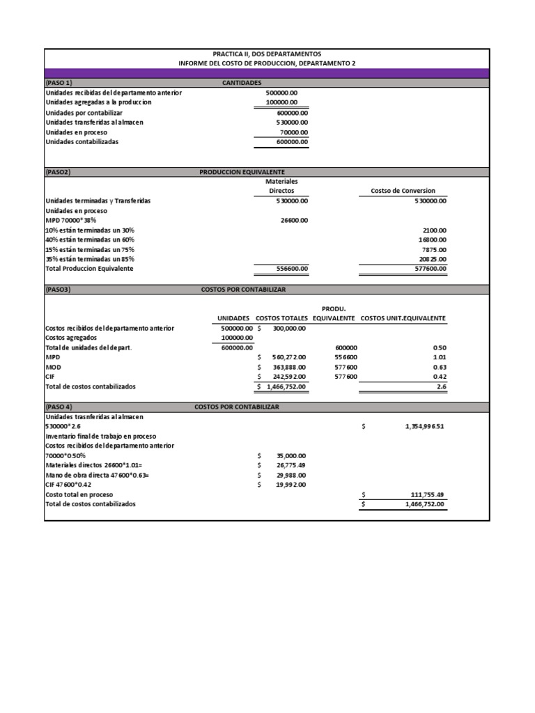 Practica 2 - Materia Prima Directa Agregadas Al Departamento Siguiente ...