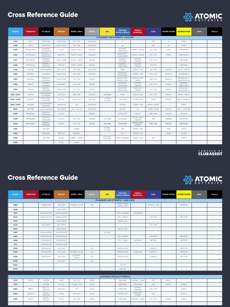 Atomic Cross Reference Guide - 2021 | PDF | Motor Vehicle