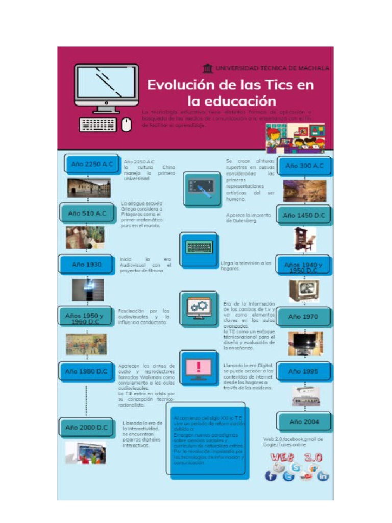 La Evolucion de La Tic en La Educacion | PDF