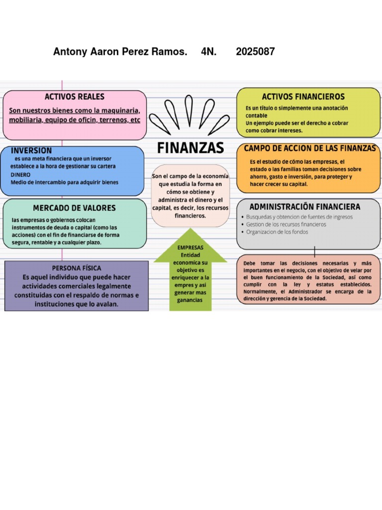 Mapa Aief | PDF