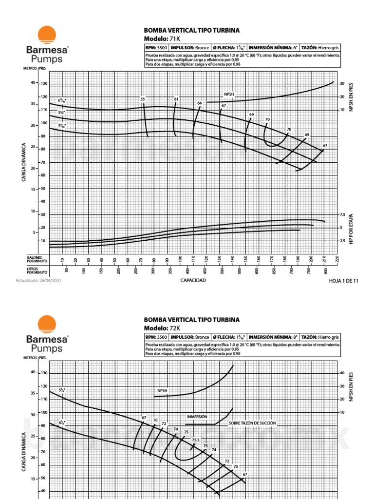 MX Curvas Bomba-Vertical-Turbina | PDF