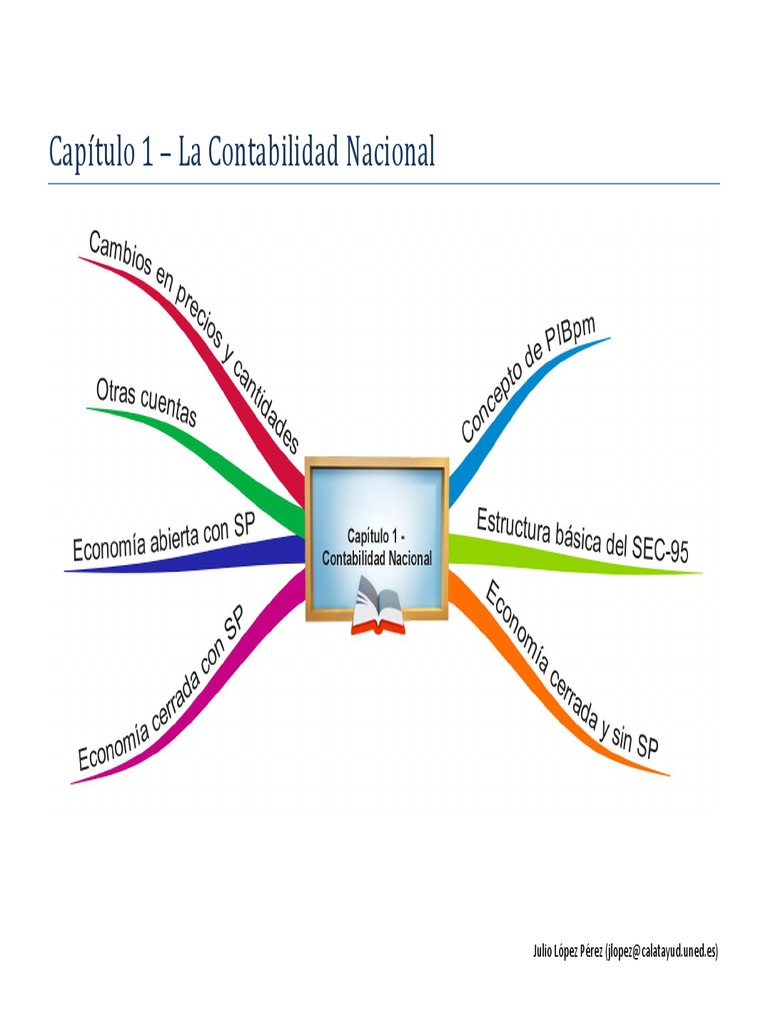 Cap¡tulo 1 - La Contabilidad Nacional - Diapositivas | PDF | Producto Interno Bruto | Dinero