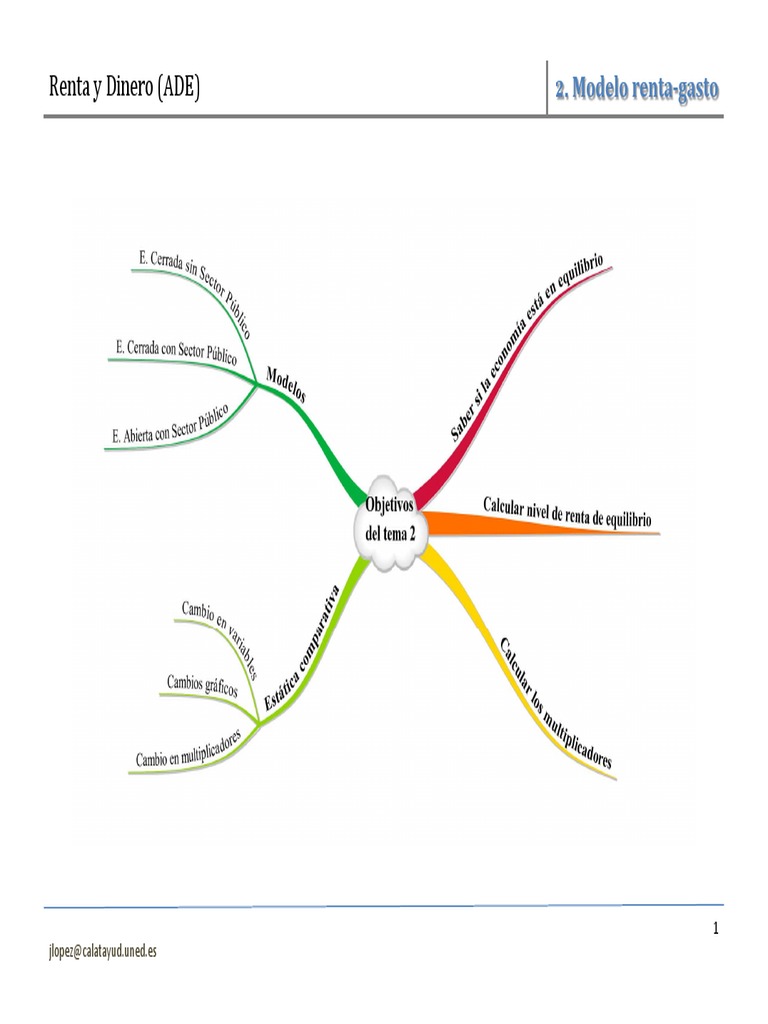 Cap¡tulo 2 - Modelo renta-gasto - Diapositivas | PDF