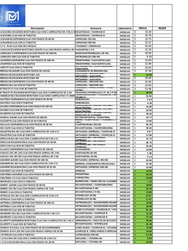 Precios Amigo 30-10-22 | PDF | Química medicinal | Farmacología