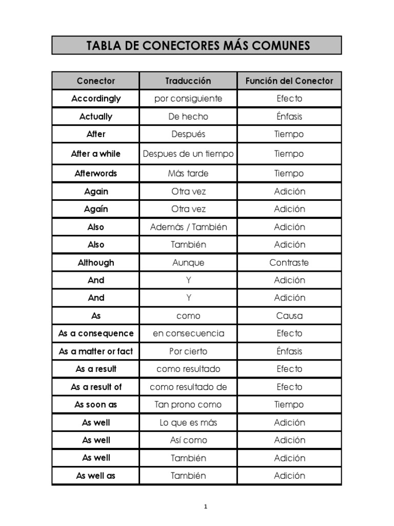 Tabla de Conectores en Inglés y Español | PDF