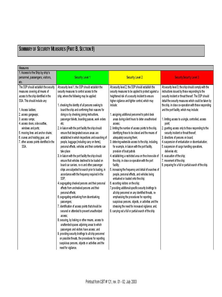 Security Levels | PDF | Cargo | Securities