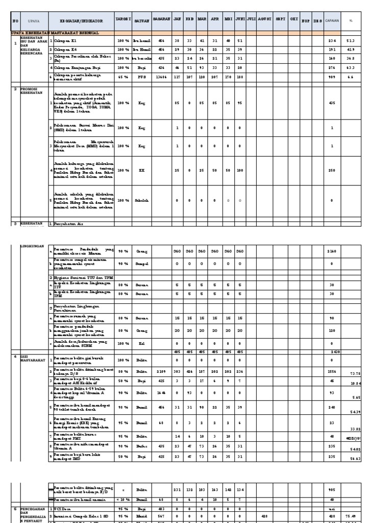 Capaian Kinerja Ukm Panarung 2022 (Uks) | PDF