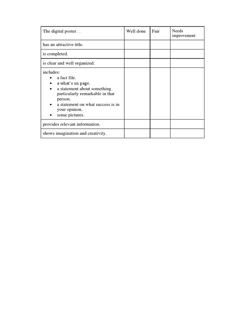 Digital Poster Rubric | PDF