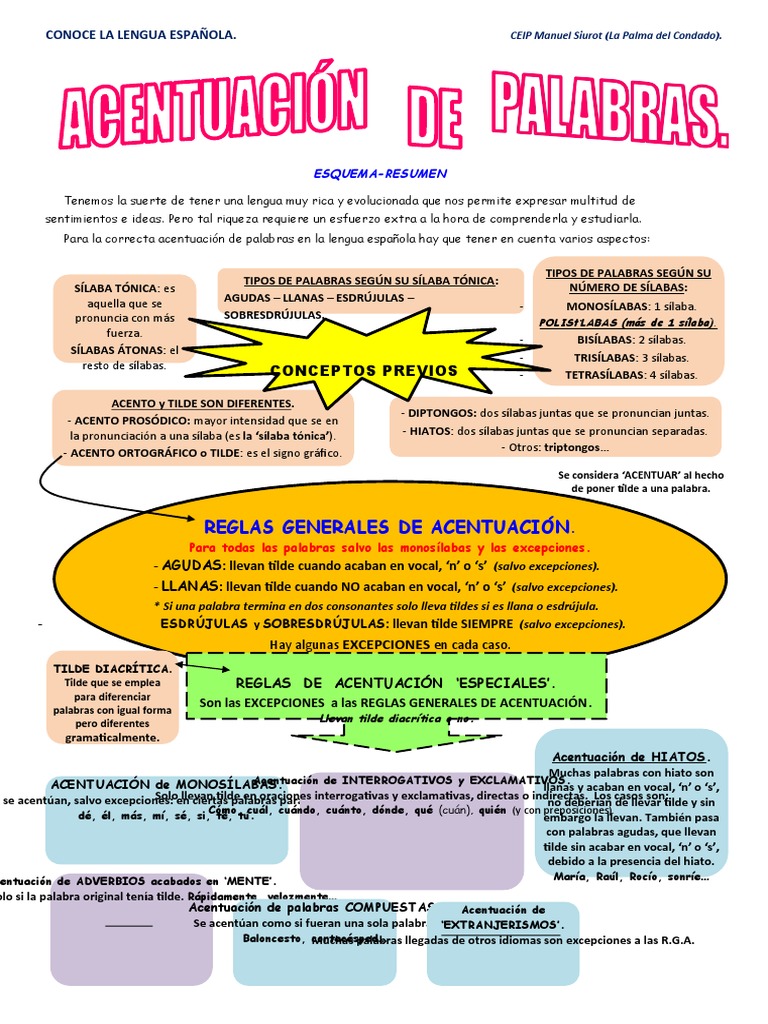 06 Conoce La Lengua Reglas Acentuacion | PDF | Sílaba | Voz humana