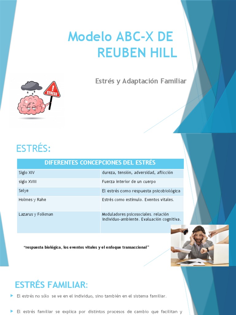 Modelo ABC-x de Hill | PDF | Estrés (biología) | Sicología