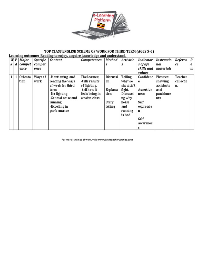 Top Class English Term 3 | PDF | Fluency | English Language