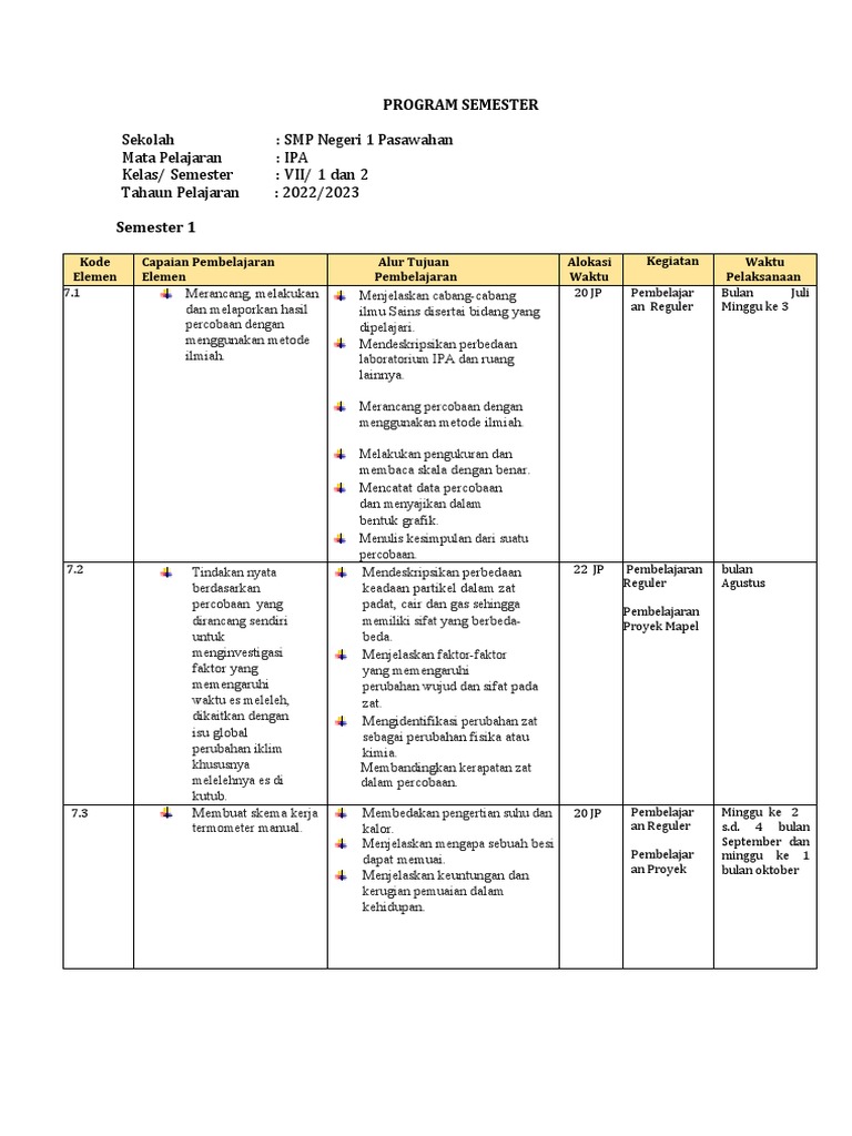 PROGRAM SEMESTER IPA Kelas 7 | PDF