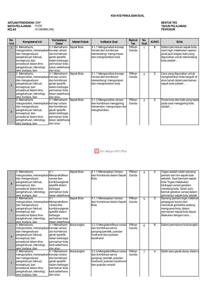 Kisi-Kisi Pjok Mids Semester Genap Kelas 9 2021-2022 Fix | PDF
