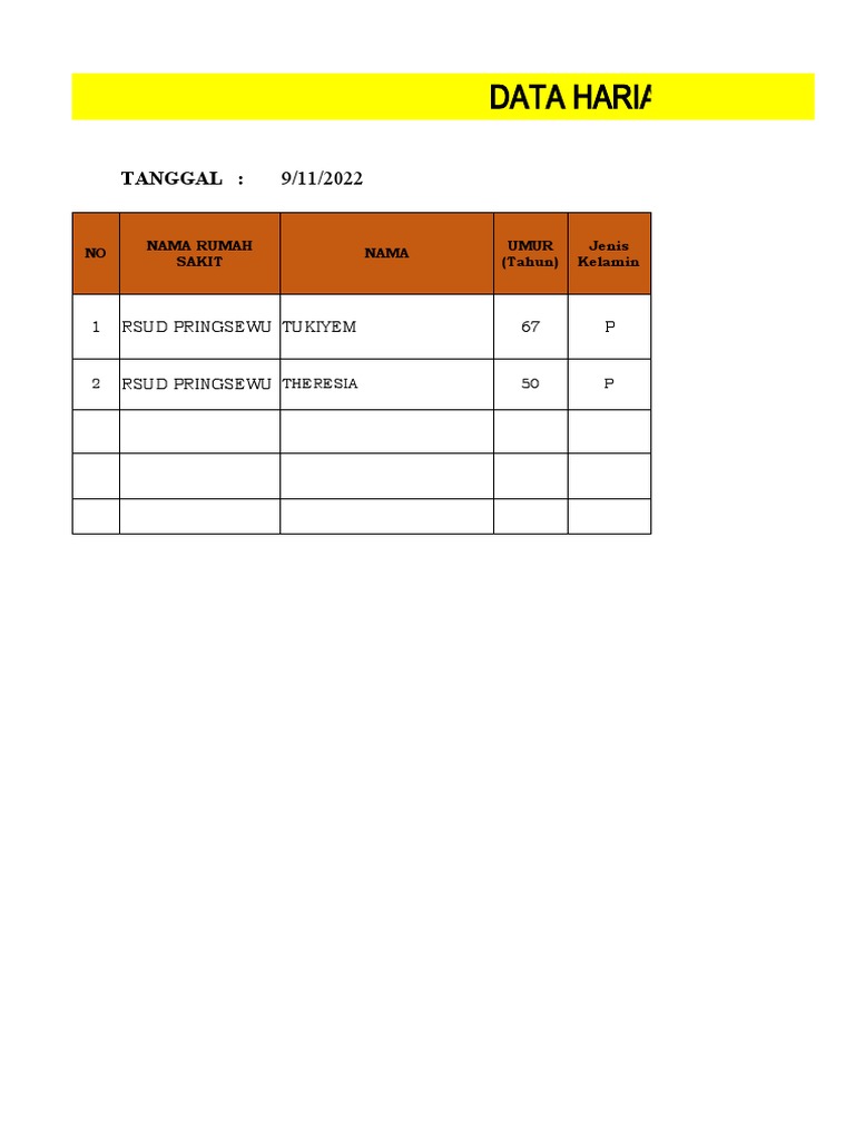 Data Harian Ranap - 11 September 2022 | PDF
