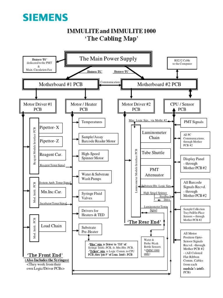 IMMULITE 1000 Cabling Map Overview | PDF | Information And ...