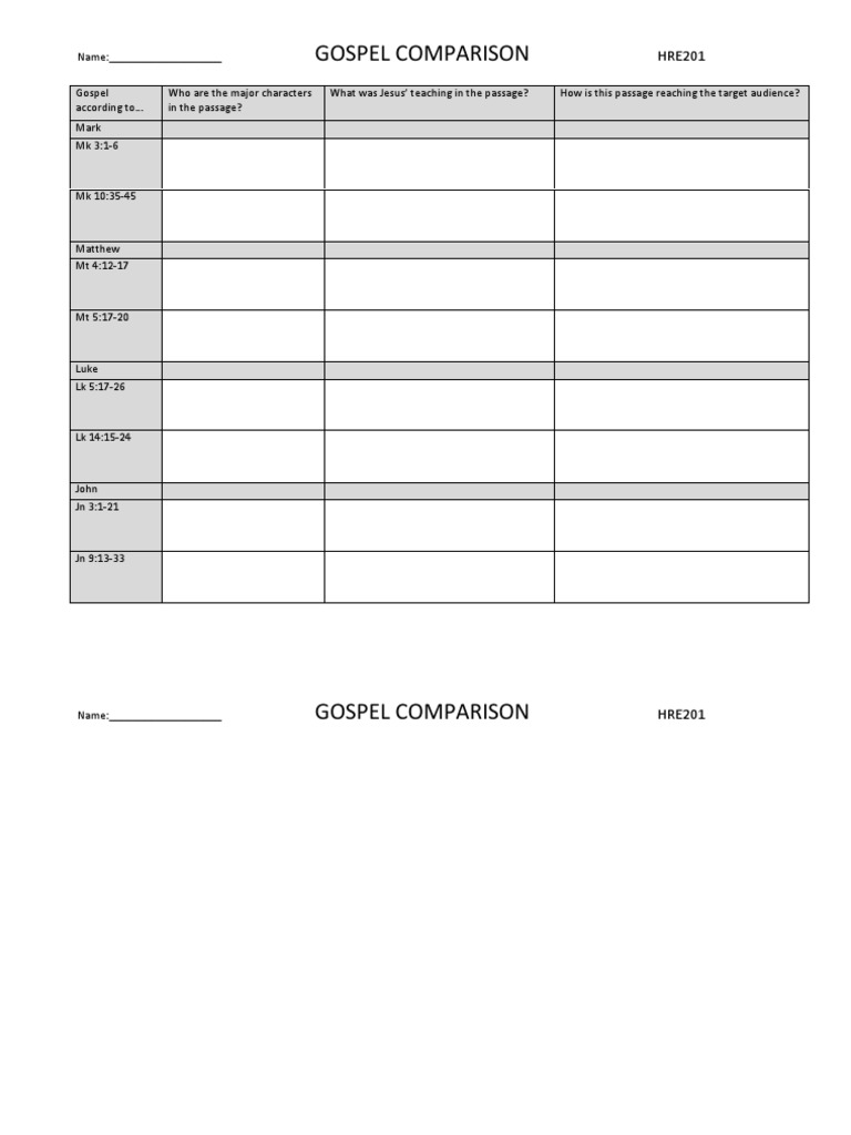 04d The Gospels Comparison Chart | PDF