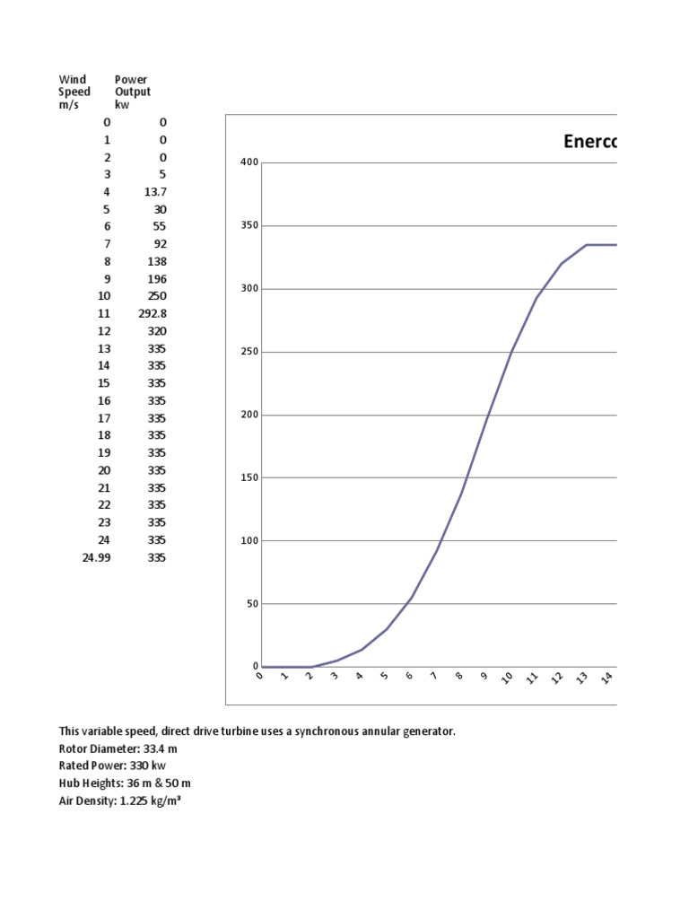 PC Enercon | PDF | Turbine | Electric Generator