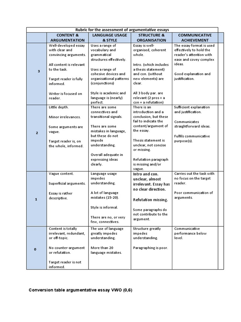 Rubric Assessment Essay VWO | PDF | Essays | Argument