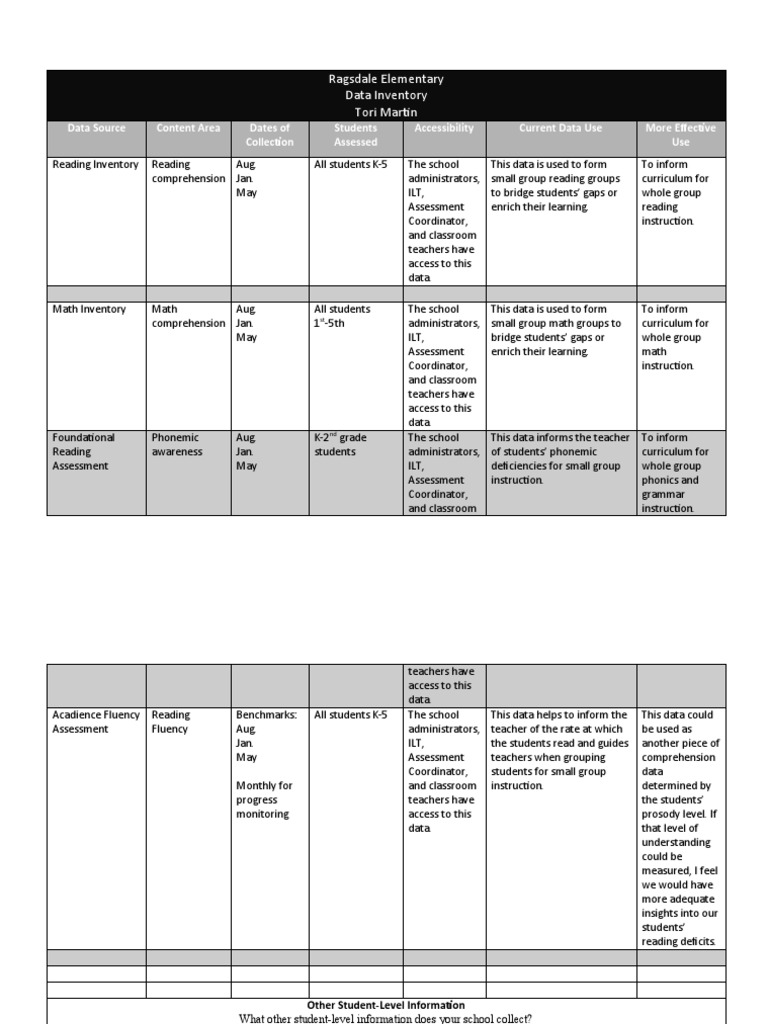 data inventory martin itec 7305 | PDF | Cognitive Science | Communication