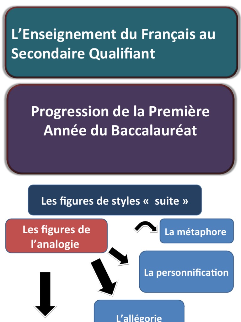 Figures de Styles 2 1 | PDF | Métaphore | Persuasion