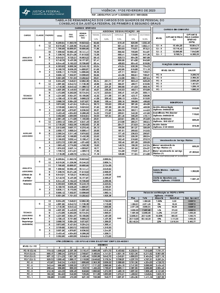 TABELA SERV 2023 A 2025 - 01FEV2023 | PDF