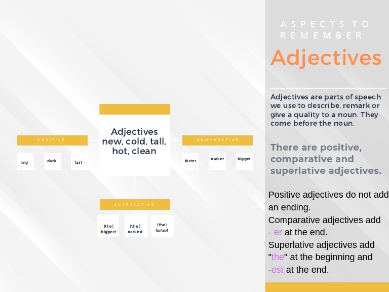 Infographic Adjectives Week13 | PDF | Adjective | Grammar