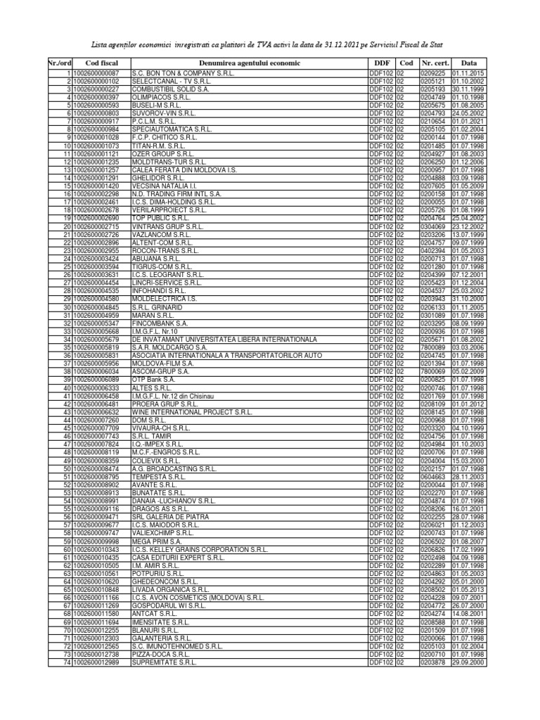 Lista Agenților Economici Plătitori de TVA La Situatia Din 31.12.21 | PDF
