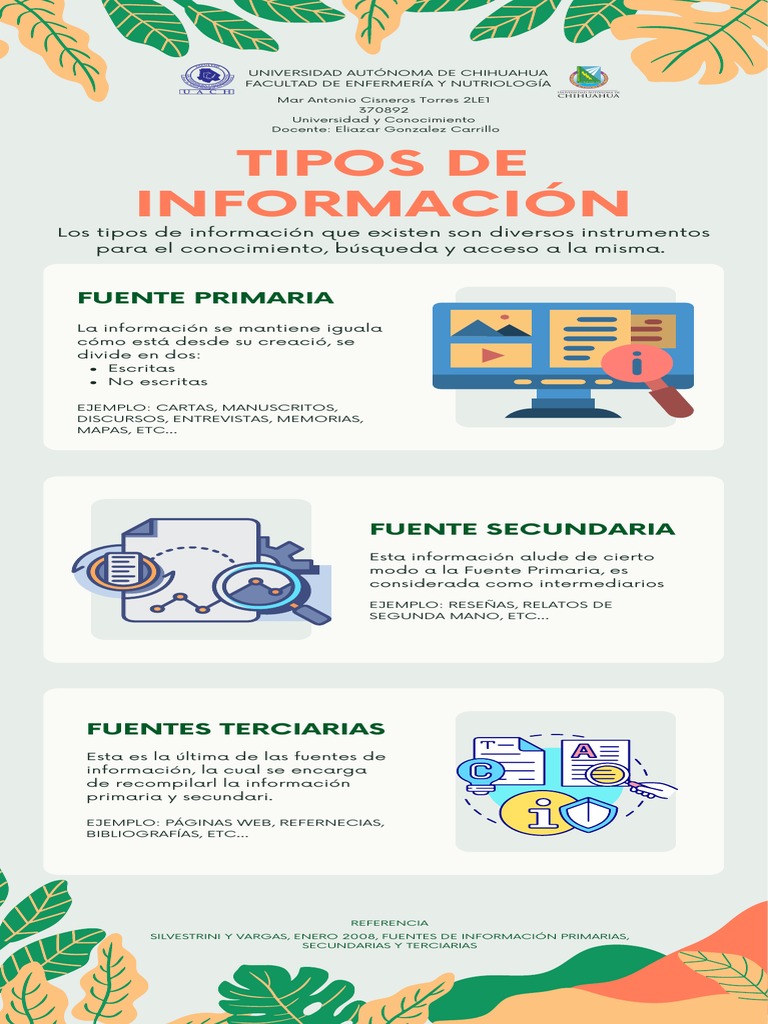 Tipos de fuentes de información: Primarias, secundarias y terciarias | PDF