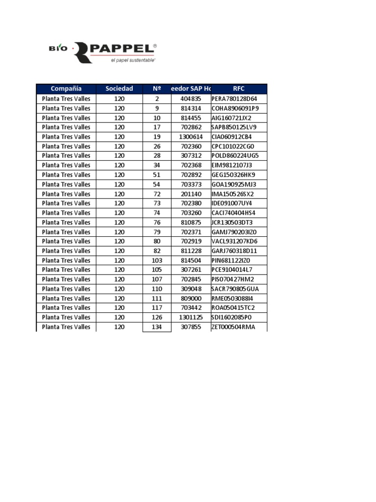 Bio Pappel Scribe Propuesta 8va Ola Rev1 (6228) | PDF