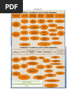 NOC Por Códigos | PDF | Sistema respiratorio | Especialidades Medicas