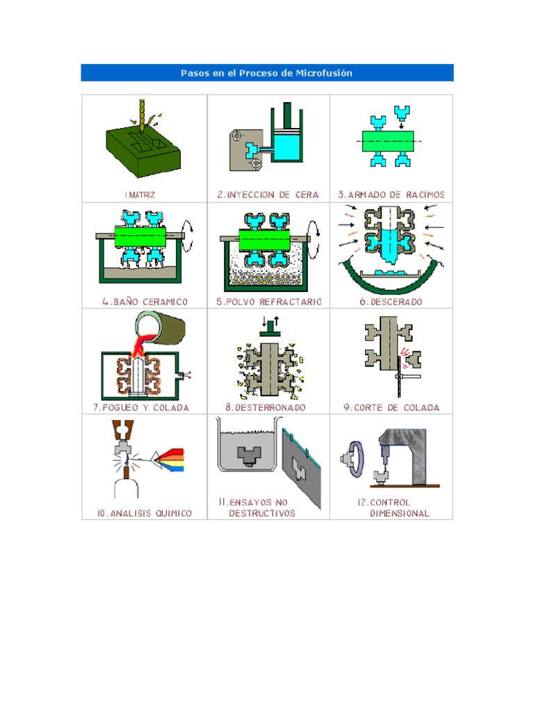Pasos en el Proceso de Microfusión | PDF | Revestimiento | Química