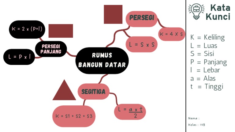 Mind Map Rumus Bangun Datar Matematika | PDF | Metode & Bahan Ajar