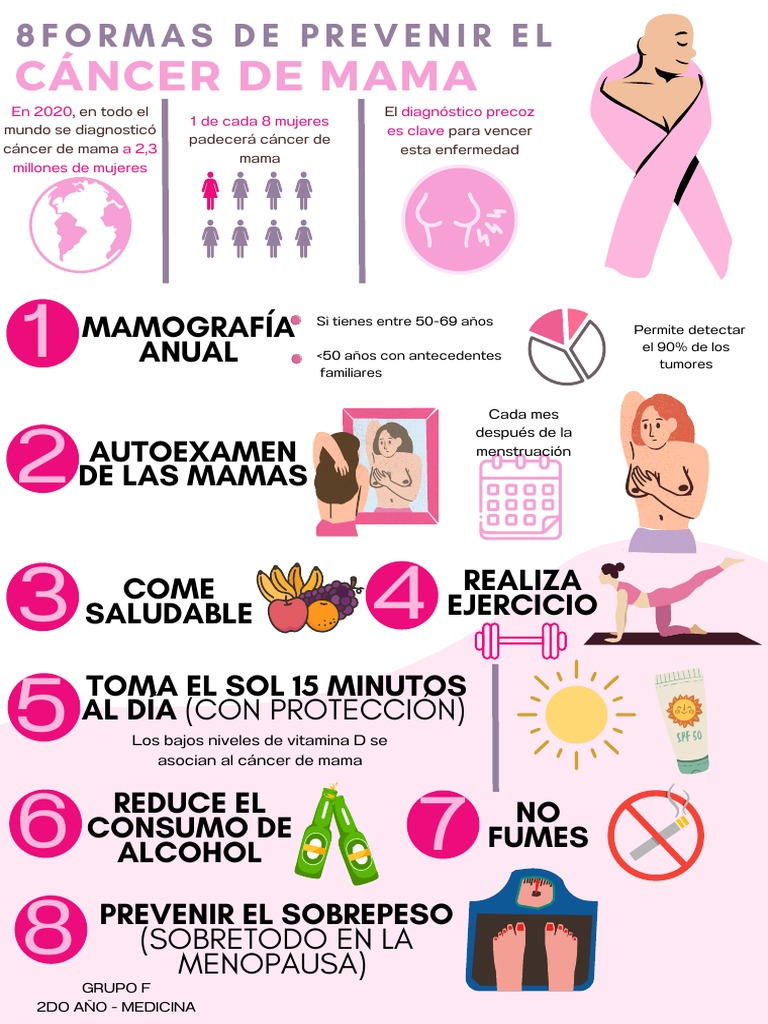 Folleto Cancer de Mama | PDF