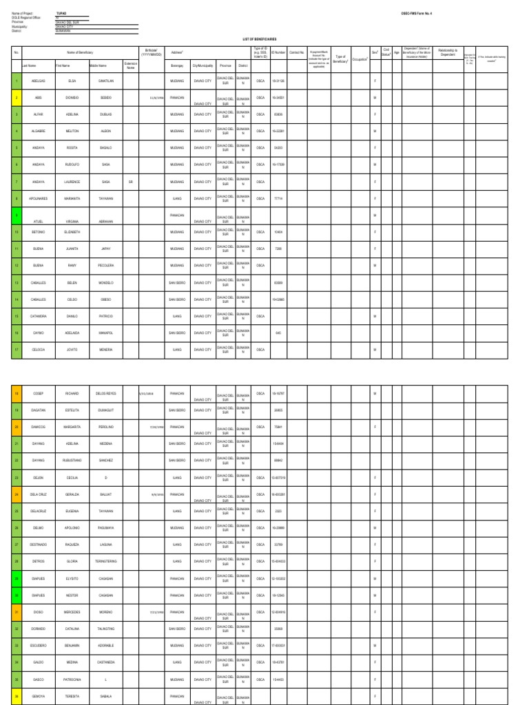 Cluster 5 With Contact Person | PDF | Agriculture