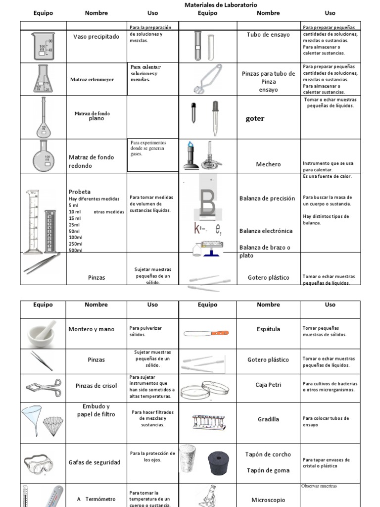 Equipos de Laboratorio: Usos y Funciones | PDF | Ciencias fisicas | Química