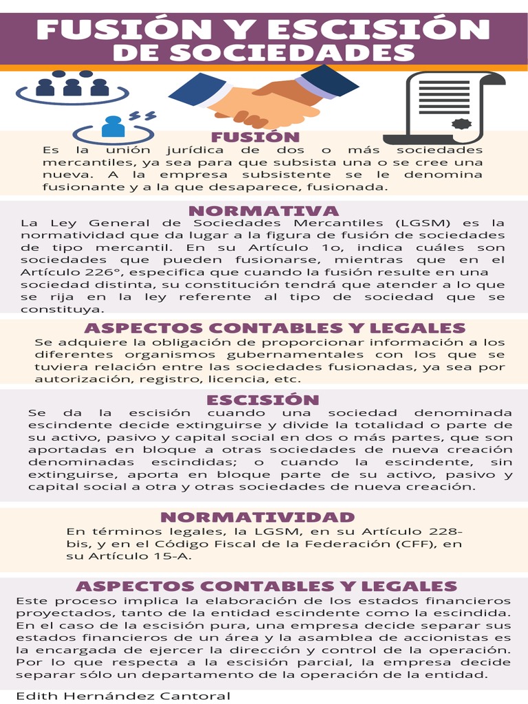 Fusión y Escisión Infografía | PDF