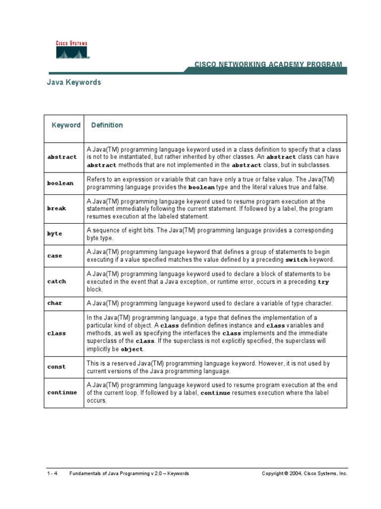 Java v20 Keywords | PDF | Class (Computer Programming) | Method (Computer Programming)