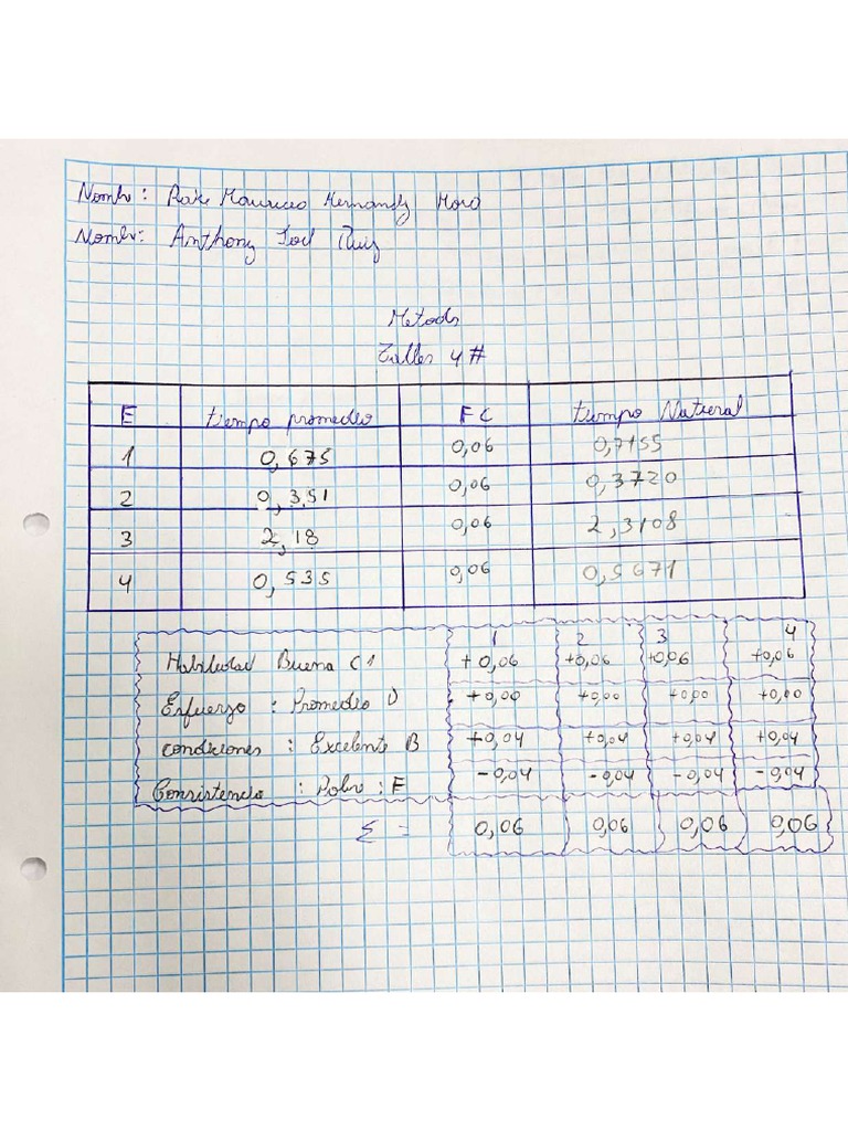 TALLER# 5 METODOS Calculo Del Tiempo Normal | PDF
