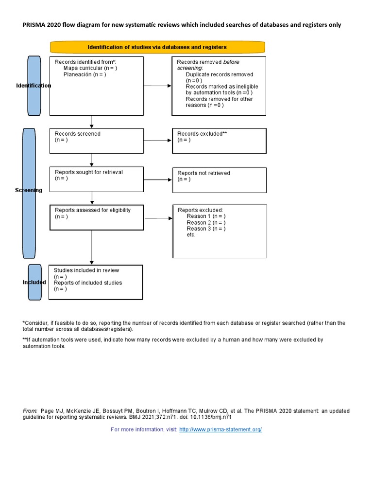 PRISMA 2020 Flow Diagram Template | PDF