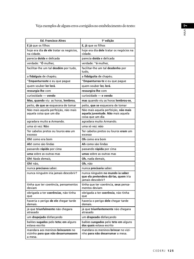 Crítica Textual Manual Critica Textual PDF 125 | PDF
