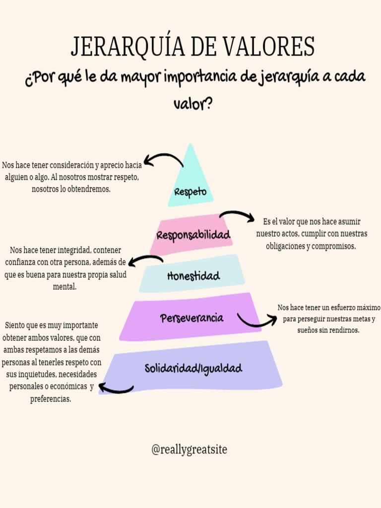 Jerarquia de Valores | PDF