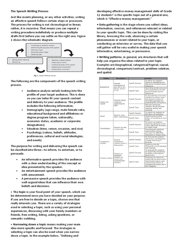 The Speech Writing Process Handout | PDF | Idea | Rhetoric