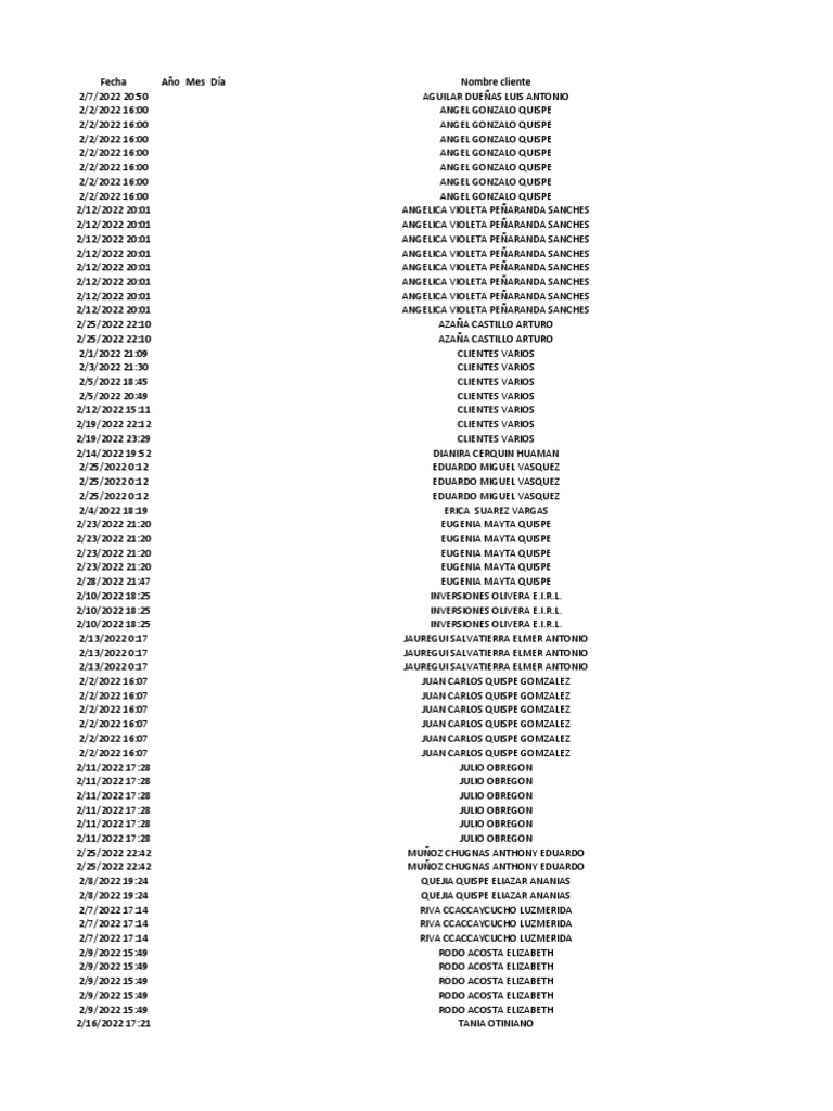 Data de Cierre de Ventas Febrero 2022 (250722) | PDF