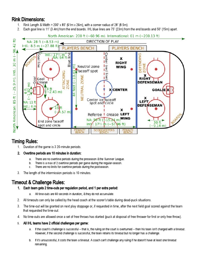 New Ihl Rules | PDF | Team Sports | Sports Rules And Regulations