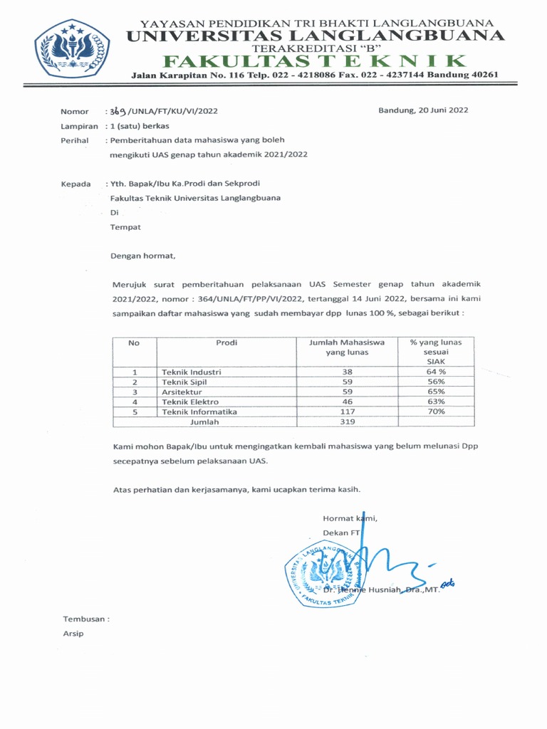 369-Informatika-Pmbritahuan DT MHSW Boleh Uas GNP 2021-2022-20'06'2022 | PDF