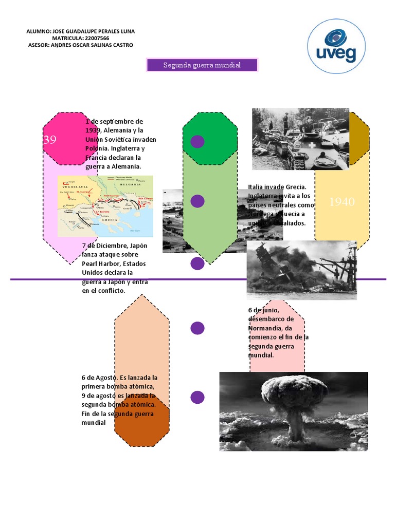 Reto 4 (Organizar Textos) | PDF | Segunda Guerra Mundial | Aliados de ...