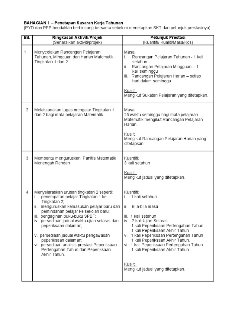 Contoh SKT Guru | PDF