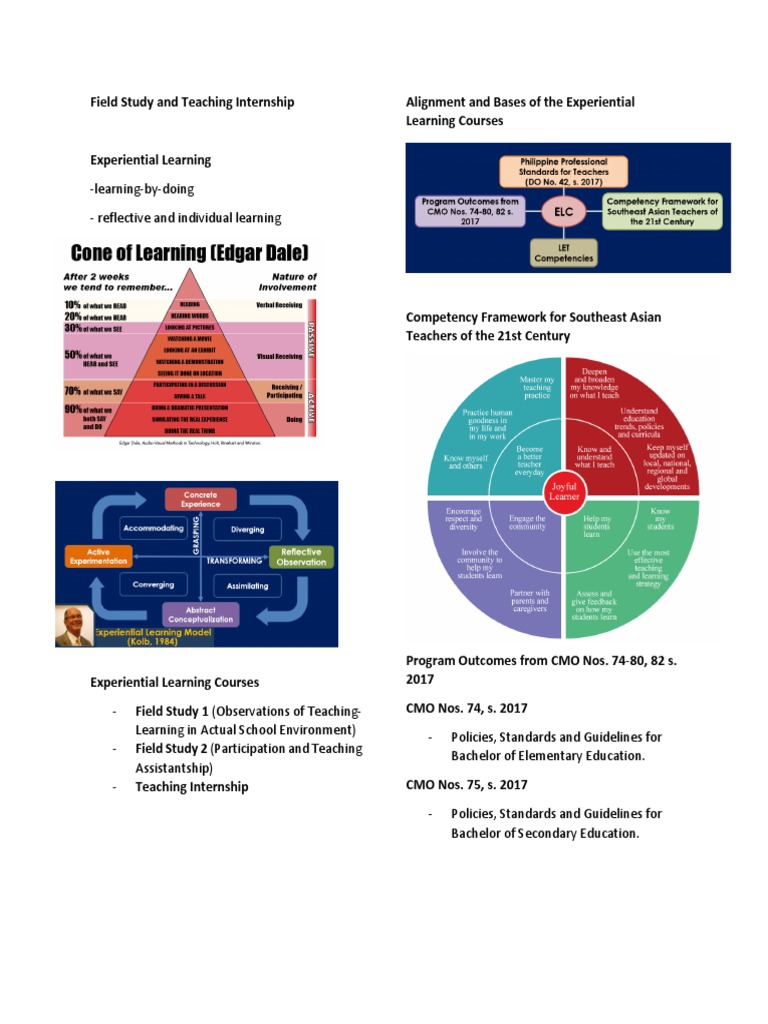 Field Study and Teaching Internship Guide | PDF | Classroom Management ...
