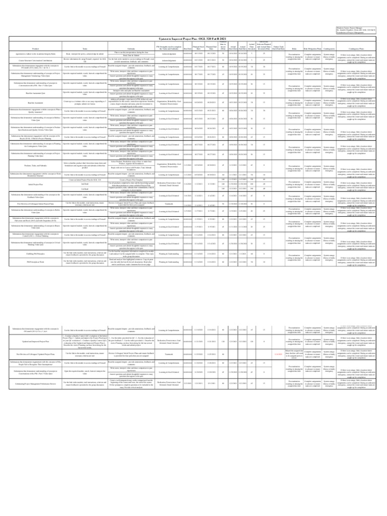 Ogl 320 Updated and Improved Project Plan | PDF | Professional Skills | Procrastination