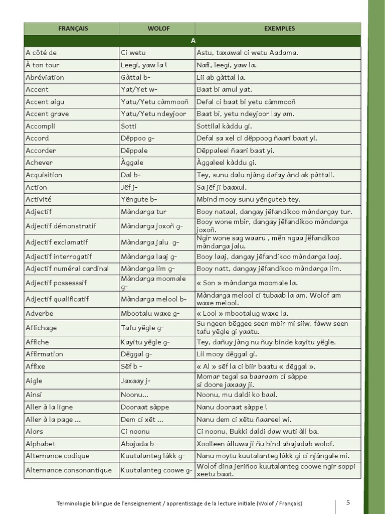 Vocabulaire Wolof-Français Bilingue | PDF | Alphabet latin | Syntaxe